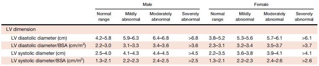 Assessment of the LV Quiz - Critical Care Sonography